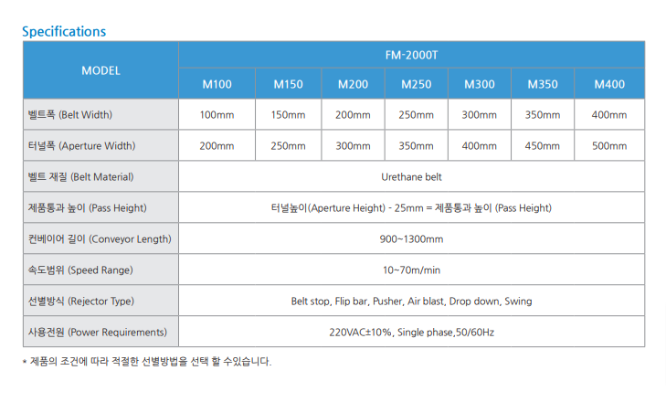Nonmetal Packing Metal Detector FM-2000T M-Series Tunnel Type